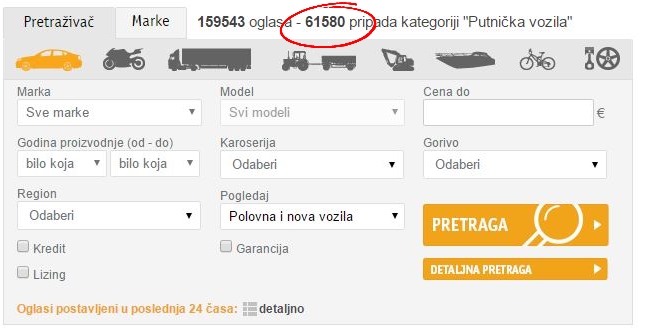 Oboren rekord – više od 60.000 oglasa za automobile na našem sajtu