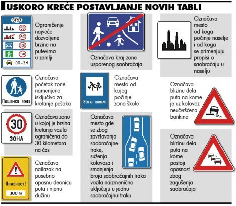 Deset novih saobraćajnih znakova